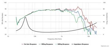Peerless - Lautsprecher-Technik