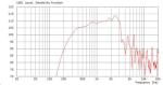 Limmer Horns - Lautsprecher-Technik